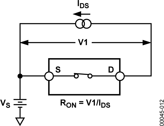 ADG721 Datasheet and Product Info | Analog Devices