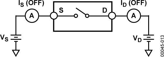 ADG723 Datasheet and Product Info | Analog Devices