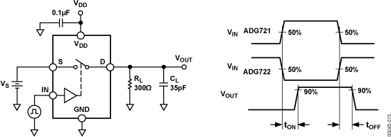 ADG721 Datasheet and Product Info | Analog Devices