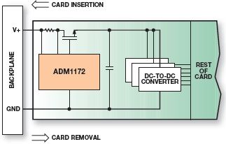 ADM1172 Datasheet and Product Info | Analog Devices