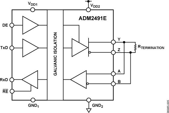 ADM2491E 数据手册和产品信息 | 亚德诺（ADI）半导体