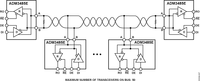 ADM3485E Datasheet and Product Info | Analog Devices