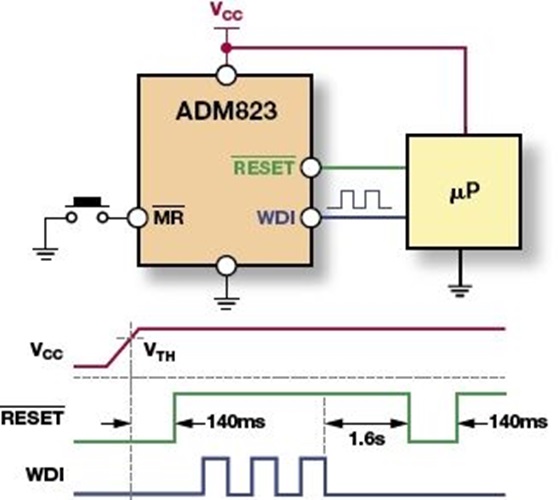 ADM823 Datasheet and Product Info | Analog Devices