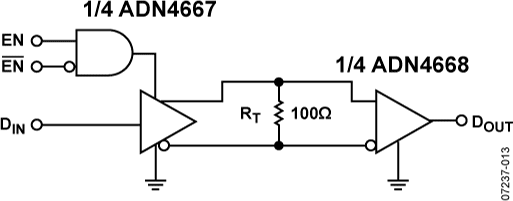ADN4668 Datasheet and Product Info | Analog Devices