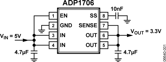ADP1706 Datasheet and Product Info | Analog Devices
