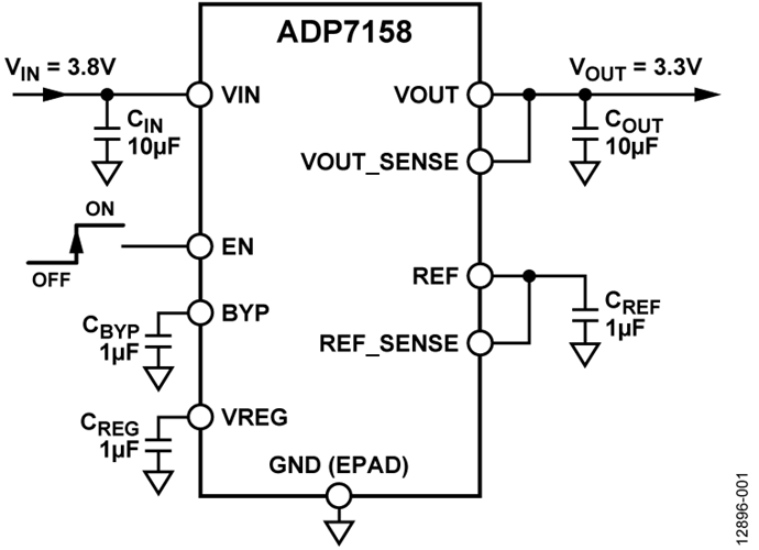 ADP7158 Datasheet and Product Info | Analog Devices