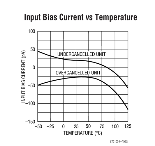 LT1024 Datasheet and Product Info | Analog Devices