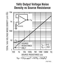 LT1793 Datasheet and Product Info | Analog Devices