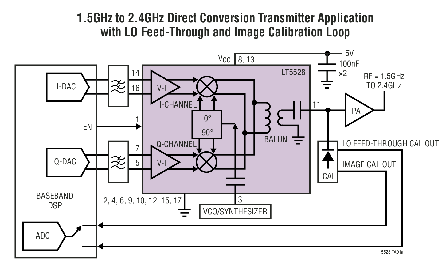 LT5528 Datasheet and Product Info | Analog Devices