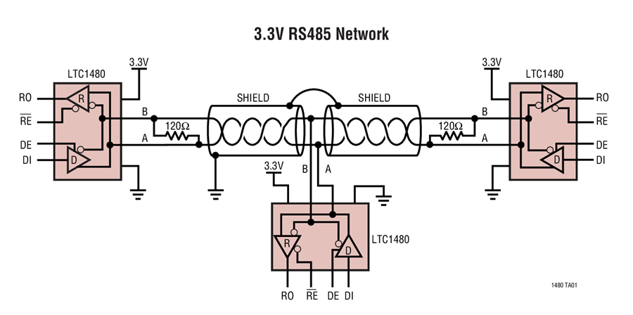 LTC1480 Datasheet and Product Info | Analog Devices