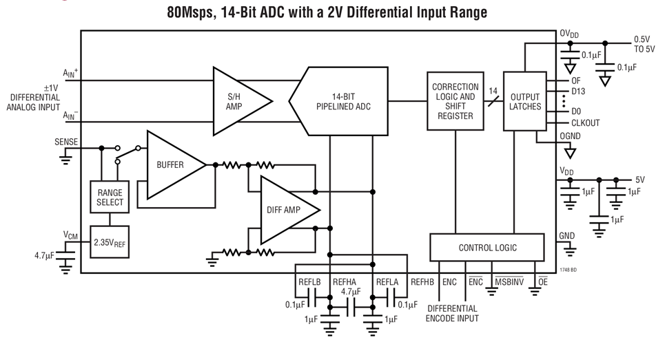 LTC1748 Datasheet and Product Info | Analog Devices