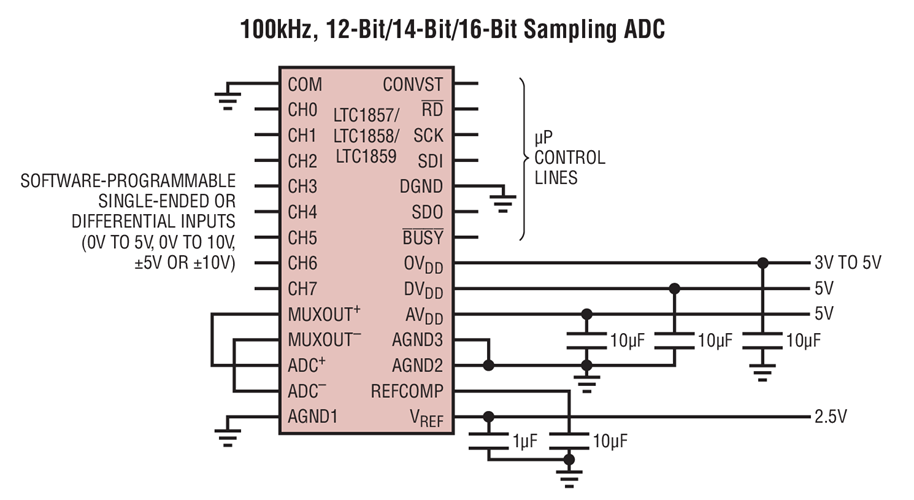 LTC1859 Datasheet and Product Info | Analog Devices