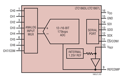 LTC1863L Datasheet and Product Info | Analog Devices