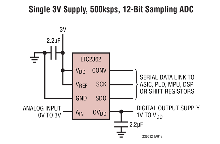 LTC2360 Datasheet and Product Info | Analog Devices