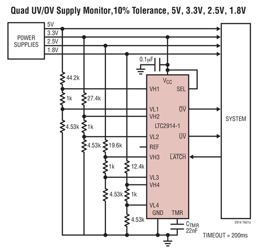 LTC2914 Datasheet and Product Info | Analog Devices