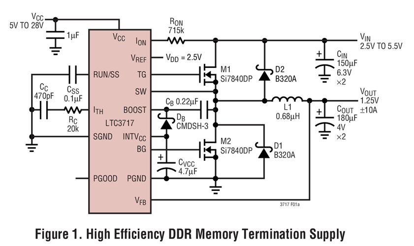 LTC3717 Datasheet and Product Info | Analog Devices