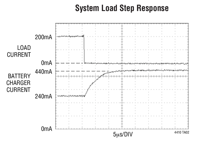 LTC4410 Datasheet and Product Info | Analog Devices