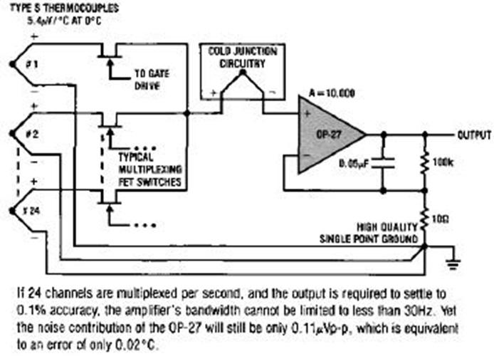 OP27-LTC Datasheet and Product Info | Analog Devices