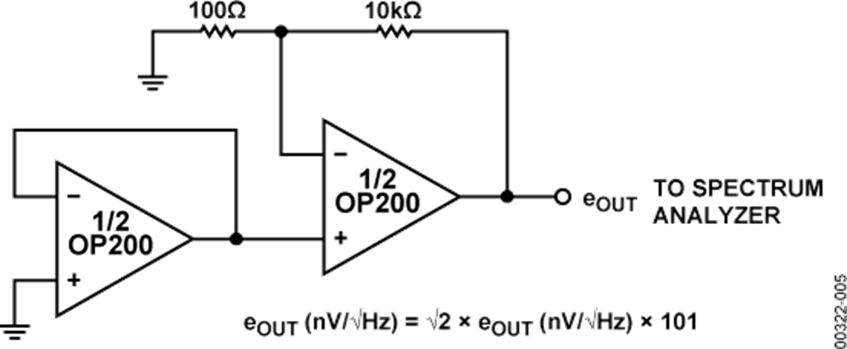 OP200 | 低功耗运算放大器（≤ 1mA/放大器） | 亚德诺（ADI）半导体