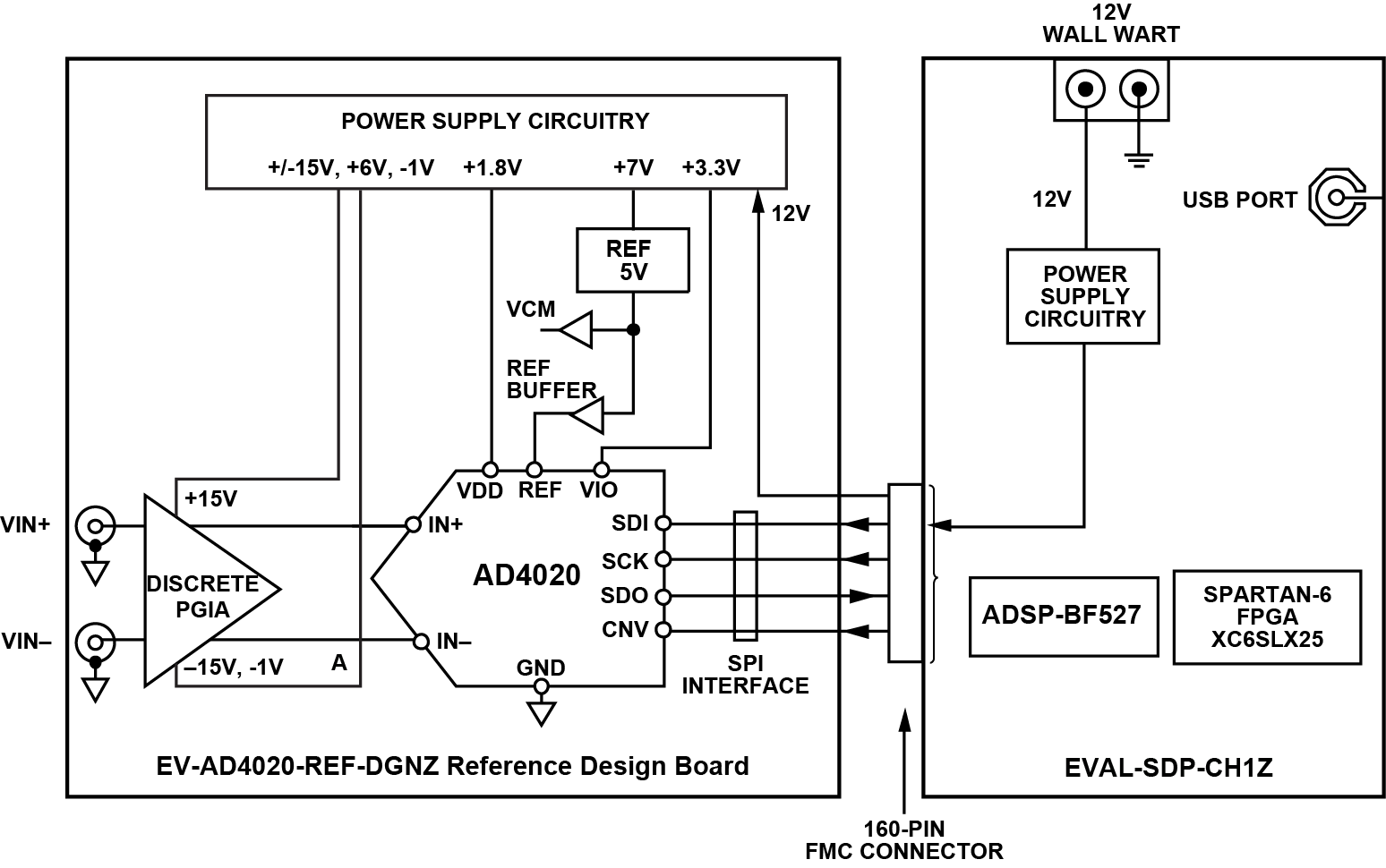 AD4020 Datasheet and Product Info | Analog Devices