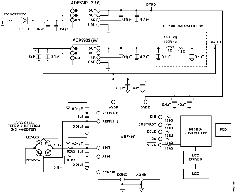 AD7190 | 多通道ADC | 亚德诺（ADI）半导体