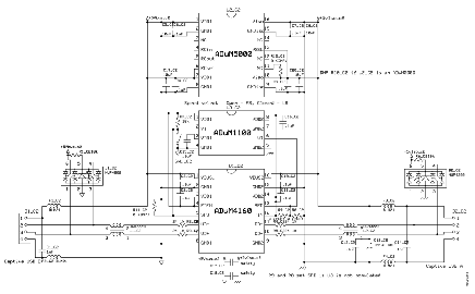 ADuM4160 | USB隔离器 | 亚德诺（ADI）半导体