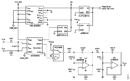 ADUM5000 Datasheet and Product Info | Analog Devices