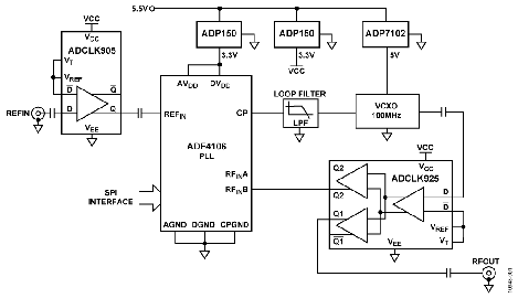 ADP7102 Datasheet and Product Info | Analog Devices