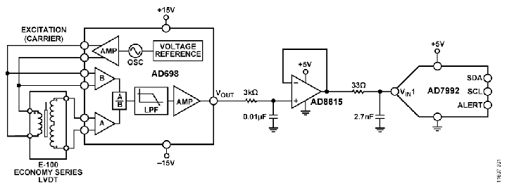 AD8615 | 低噪声放大器 (≤ 10nV/√Hz) | 亚德诺（ADI）半导体