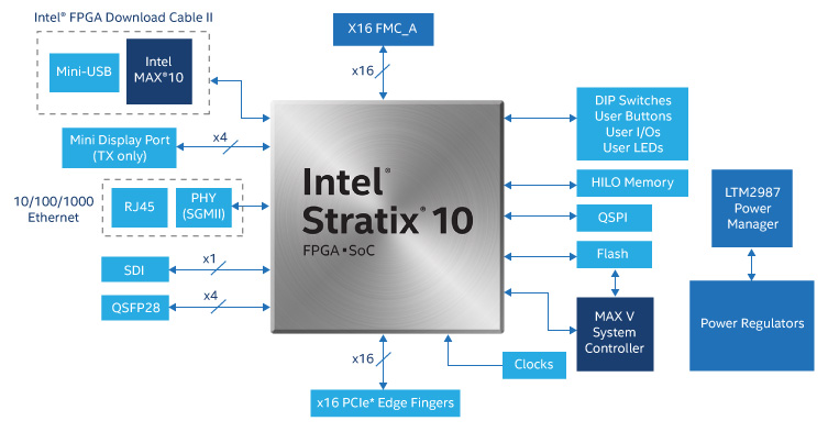 LTM4700 Datasheet and Product Info | Analog Devices