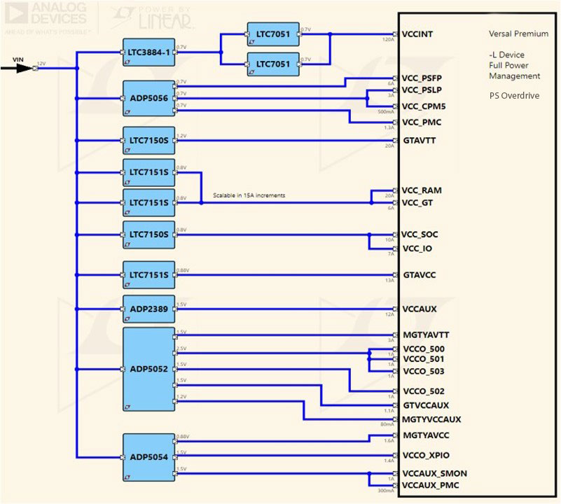 ADP5054 Datasheet and Product Info | Analog Devices