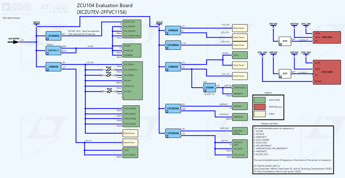 LTC3605A Datasheet and Product Info | Analog Devices