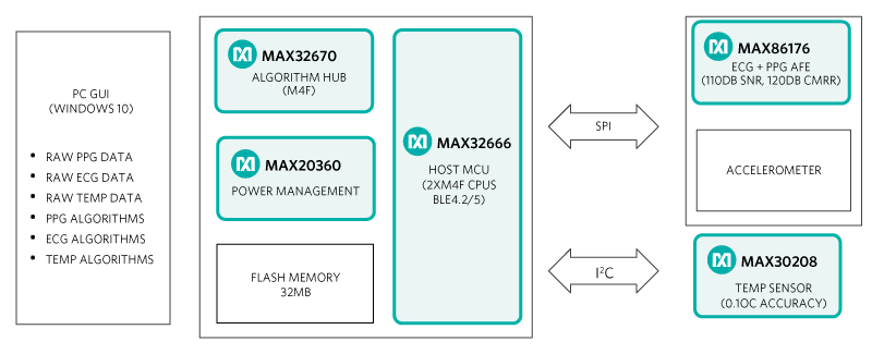 MAX32666 Low-Power ARM Cortex-M4 with FPU-Based Microcontroller with ...