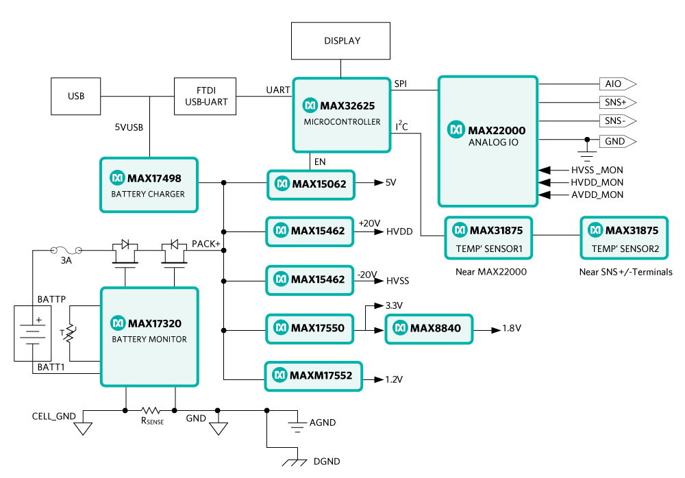 MAX22000 Industrial Configurable Analog I/O | 亚德诺（ADI）半导体