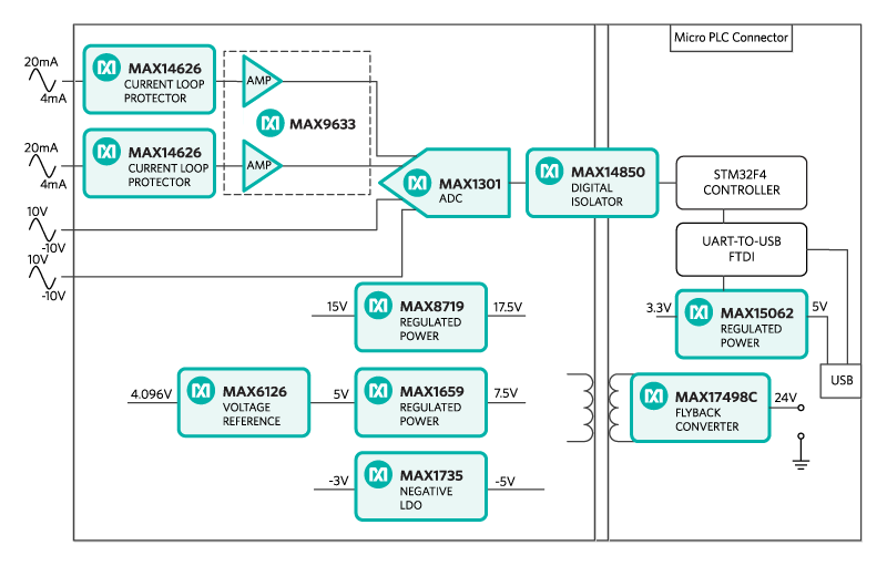 MAX6126 Ultra-High-Precision, Ultra-Low-Noise, Series Voltage Reference | 亚德诺（ADI）半导体