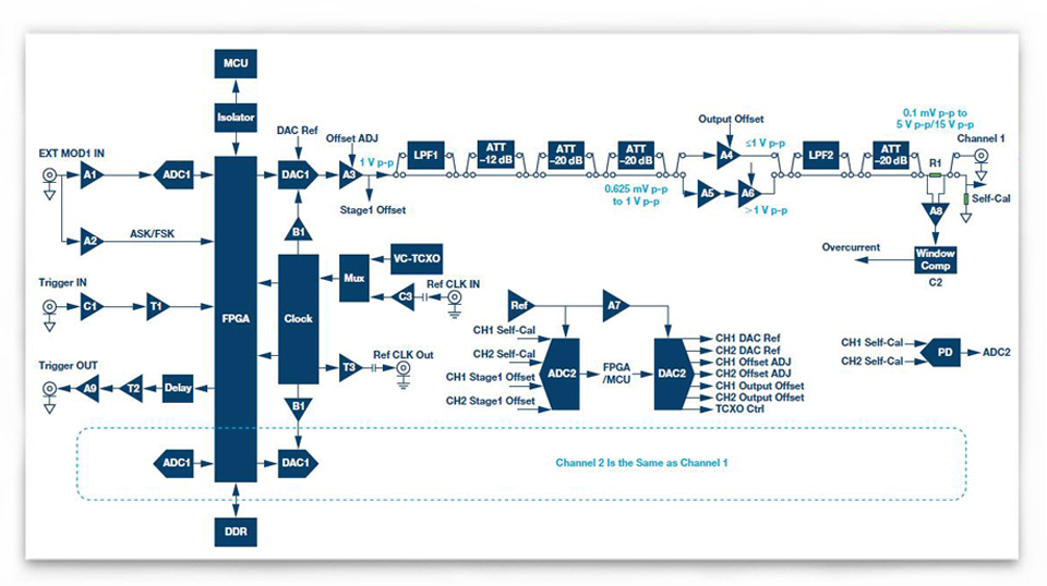ADI Arbitrary Waveform Generator Solution | Design Center | Analog Devices