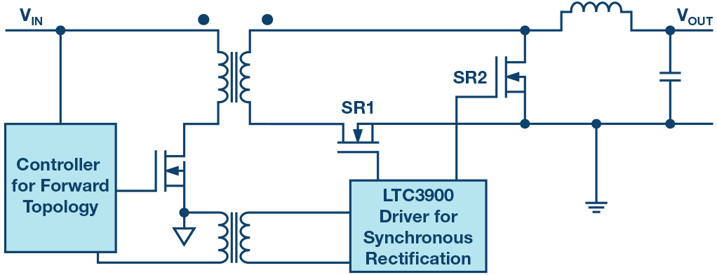 Synchronous Rectification on the Secondary Side | Analog Devices