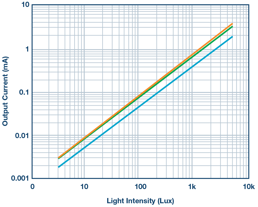 Intensity Of Light