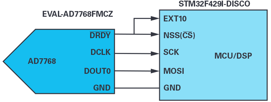 Manipulating MCU SPI Interface to Access Nonstandard SPI ADC | Analog ...