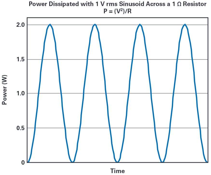 Power Dissipated By Resistor Equation - Tessshebaylo