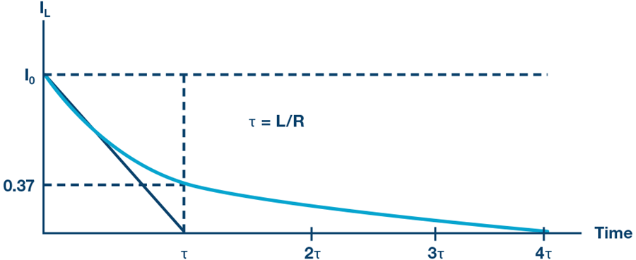 ADALM1000 SMU Training Topic 5: Transient Response of Rl Circuit ...