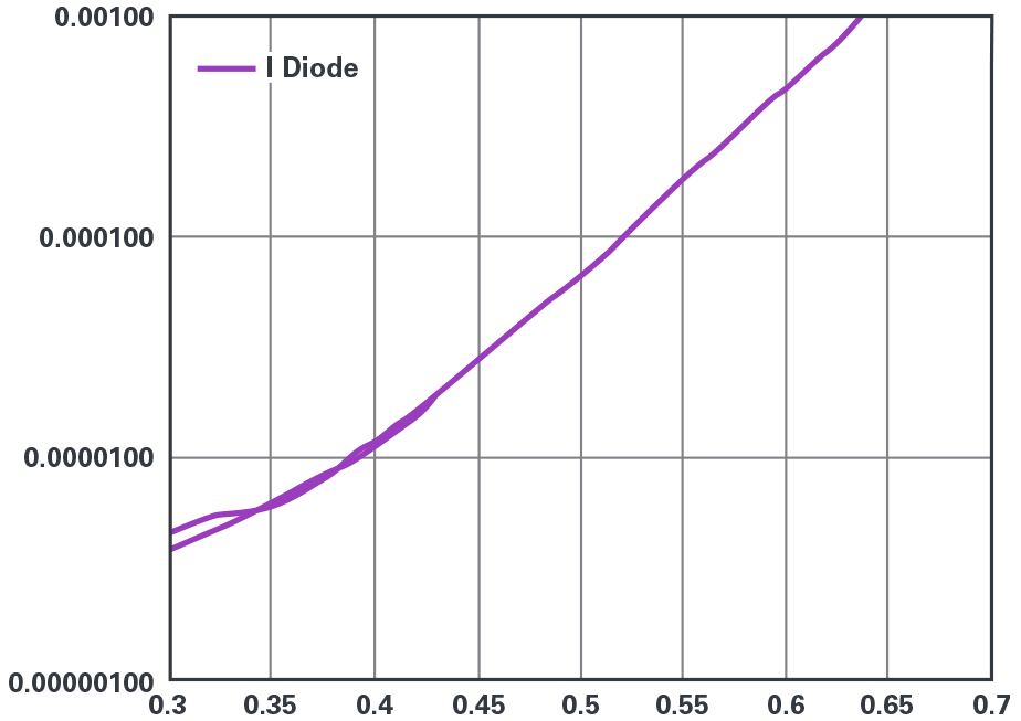 对数图,对数函数,对数分布图_大山谷图库