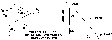 Current Feedback Amplifiers I | Analog Devices