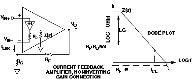 Current Feedback Amplifiers I | Analog Devices