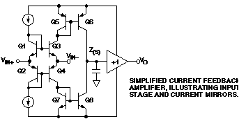 Current Feedback Amplifiers I | Analog Devices