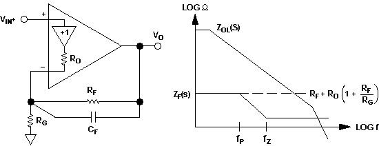 Current Feedback Amplifiers II | Analog Devices