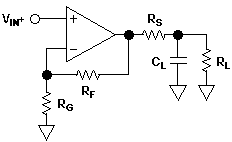 Current Feedback Amplifiers II | Analog Devices