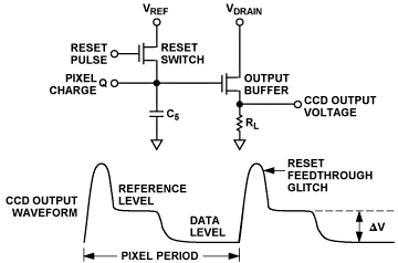 Integrated Solutions for CCD Signal Processing | Analog Devices
