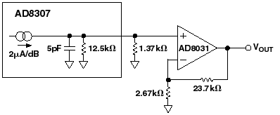 Logarithmic Amplifiers Explained | Analog Devices