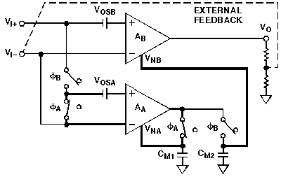 Demystifying Auto-Zero Amplifiers-Part 1 | Analog Devices